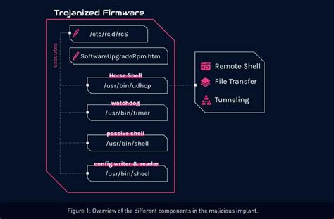 Disc Infosec Blogdisc Infosec Blog Infosec And Compliance