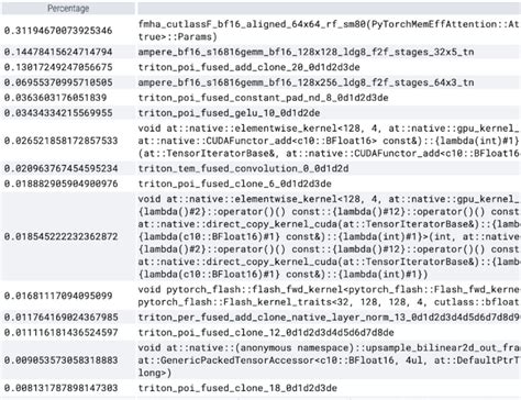 使用 Pytorch 加速生成式 Ai：快速分割一切 Pytorch Pytorch 深度學習庫