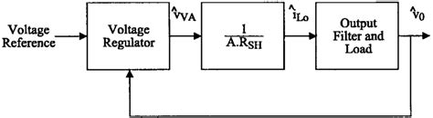 block diagram of the voltage loop download scientific diagram