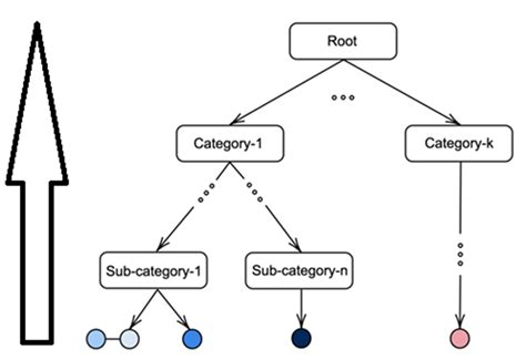 📚 Use All The Labels A Hierarchical Multi Label Contrastive Learning