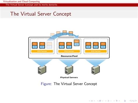 Cloud Computing And Virtualization Pdf Cloud Computing Internet