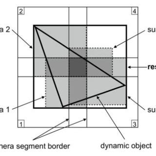 Calculation Of The Enclosing Rectangle For Four Sub Objects Download Scientific Diagram
