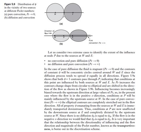 334 Questions With Answers In Convection Science Topic