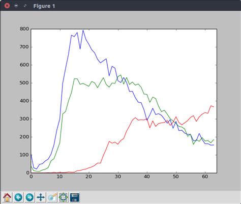 Python Impact Of Pure White On Color Histogram Stack Overflow