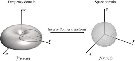 the diagram of optical diffraction tomography reconstruction algorithm