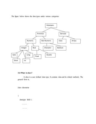 OBJECT ORIENTED PROGRAMMING LANGUAGE SHORT NOTES PDF