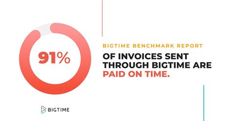 Bigtime Software Inc On Linkedin Whats Better Than Getting Paid