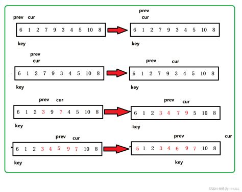 C语言实现八大排序输入8个整数按由小到大 Csdn博客 C语言实现八大排序输入8个整数按由小到大 Csdn博客