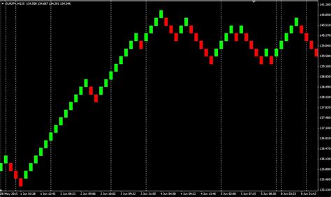 Roulette Trader A Powerful Forex Trading Money Management Strategy Tutorial Renko Bars