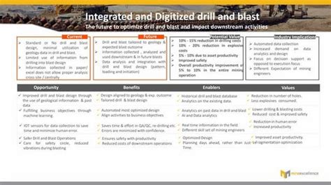 Optimization Of Blasting Parameters In Open Cast Mines Pdf Geology