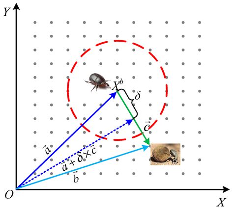 Short Term Prediction Of Rural Photovoltaic Power Generation Based On