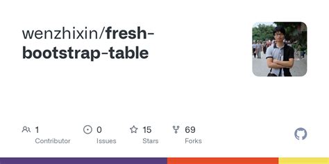 Issues · Wenzhixinfresh Bootstrap Table · Github