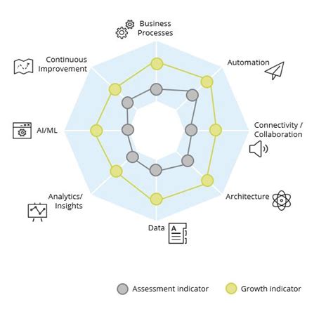 Leen Bruggeman On Linkedin Our Salesforce Maturity Assessment Allows