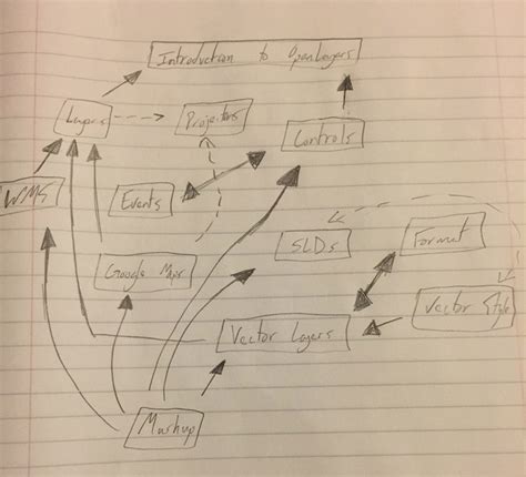 Openlayers Beginners Guide Erik Hazzard