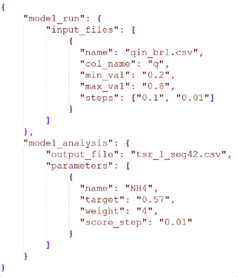 Case Study Input File Download Scientific Diagram