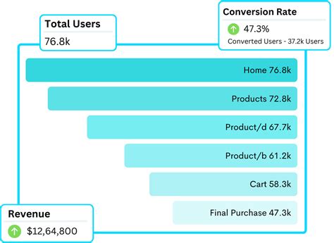 ReplayBird Funnel Analysis