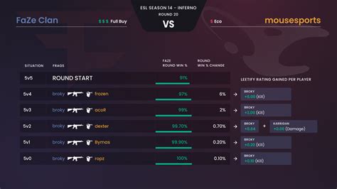 【cs Go】leetify Rating简介 哔哩哔哩