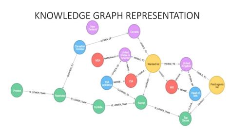 Odsc 2019 Entity Reputation Knowledge Graph Ppt