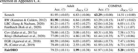 Table D1 From Re Weighting Based Group Fairness Regularization Via Classwise Robust