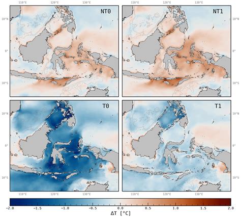 Gmd Spurious Numerical Mixing Under Strong Tidal Forcing A Case