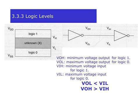 PPT 3 Logic Gate PowerPoint Presentation Free Download ID 3391857