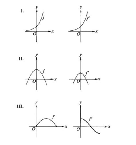 Solved Which Of The Following Pairs Of Graphs Could Chegg