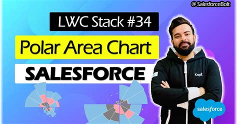 ep 34 polar area chart in lightning web component lwc stack custom charts ☁️⚡️