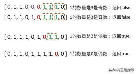 Leetcode基礎算法題第101篇判斷末尾字符是否是1比特字符 每日頭條