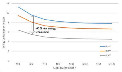 Microcontroller Power Consumption Comparison At Sherri Pineiro Blog