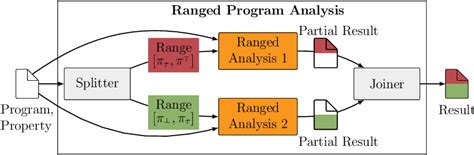 Figure 2 From Parallel Program Analysis On Path Ranges Semantic Scholar