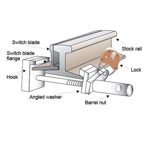 NPR 707 Clipping Points RailSafe