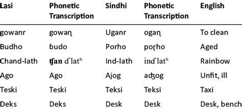 Followings Are The Examples Of Metathesis Download Scientific Diagram