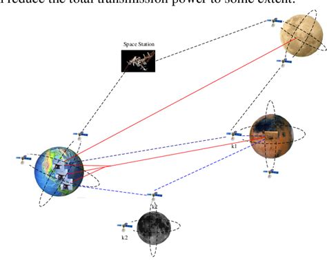 Figure 1 From An Amplify And Forward Relaying Scheme Based On Network