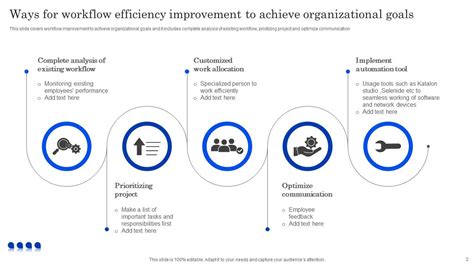 Workflow Improvement Powerpoint Ppt Template Bundles PPT Presentation
