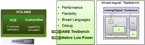 Design And Eda Collaboration Advances Mixed Signal Verification Through