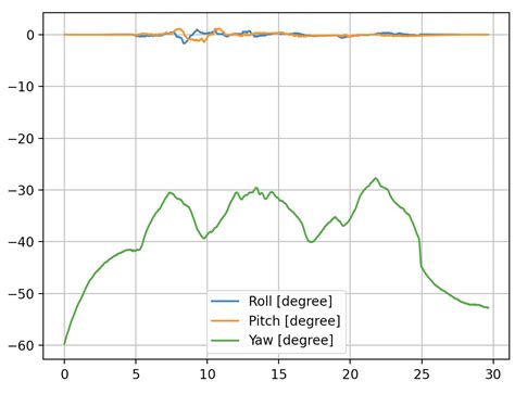 rotation of global acceleration · issue 28 · xiotechnologies fusion · github