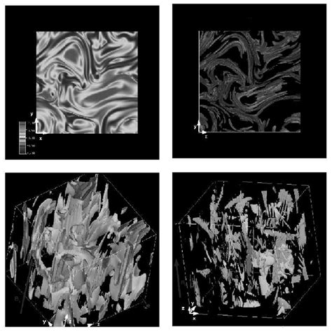 Top Left Isosurfaces At Z π Of The Cross Correlation Coefficient