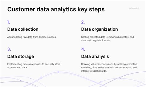 Customer Data Analytics Guide How To Boost Profits With It