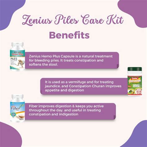 Buy Zenius Hemo Plus Piles Relief Capsule 60s Constipation Churan