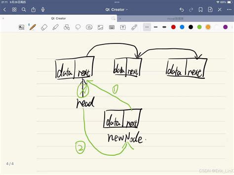 数据结构笔记3：c语言实现链表模板（非伪代码） Csdn博客