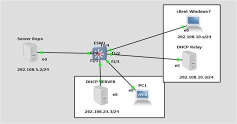 konfigurasi dhcp relay pada centos7