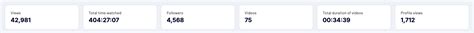 How To Build A Tiktok Analytics Dashboard