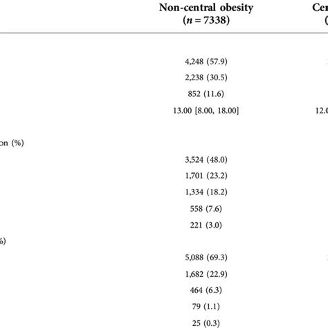 model loss and model accuracy estimates of deep learning sequential