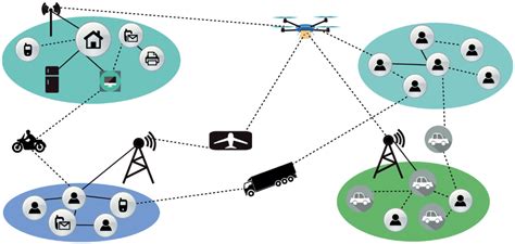 Delay Tolerant Network Dtn Communications Over Device‐to‐device Download Scientific Diagram