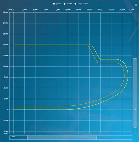 Processes Restart Automation And Robotics