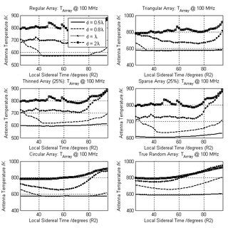 Array Temperature For Region Download Scientific Diagram