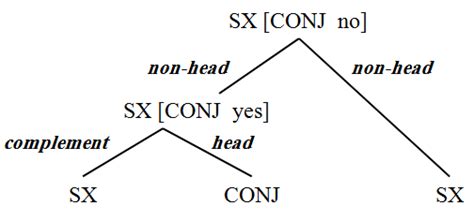 Coordination Structure Download Scientific Diagram