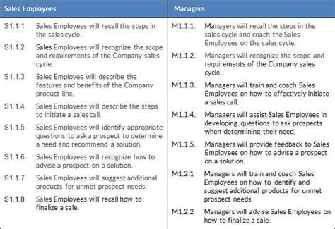 Back To Basics Instructional Analysis •