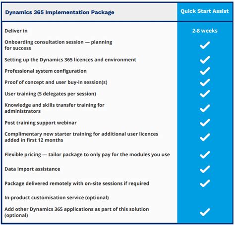 Dynamics 365 Implementation Package Avrion CRM