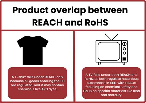 ROHS Vs REACH What Are They And How To Comply HQTS